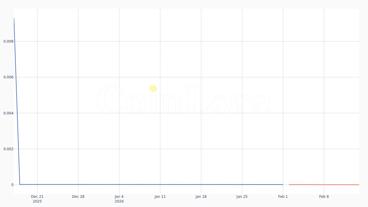 BlockBank краткосрочный прогноз курса