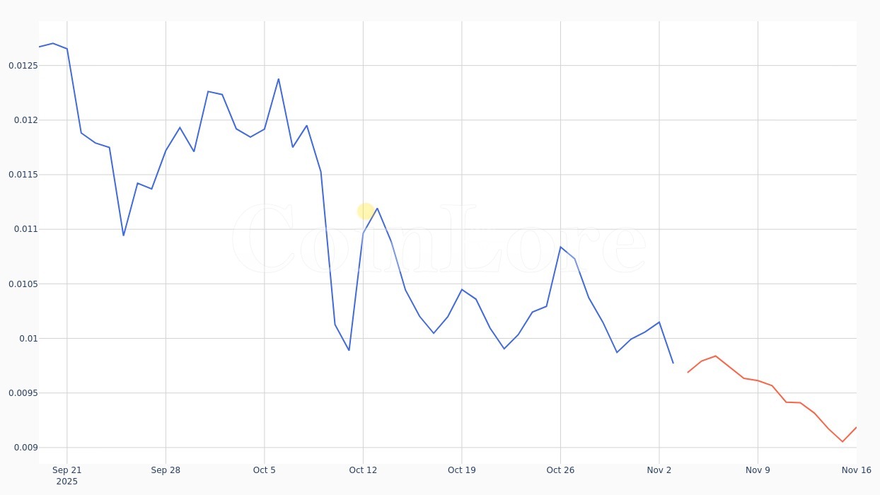 Blockchain Cuties Universe Governance краткосрочный прогноз курса