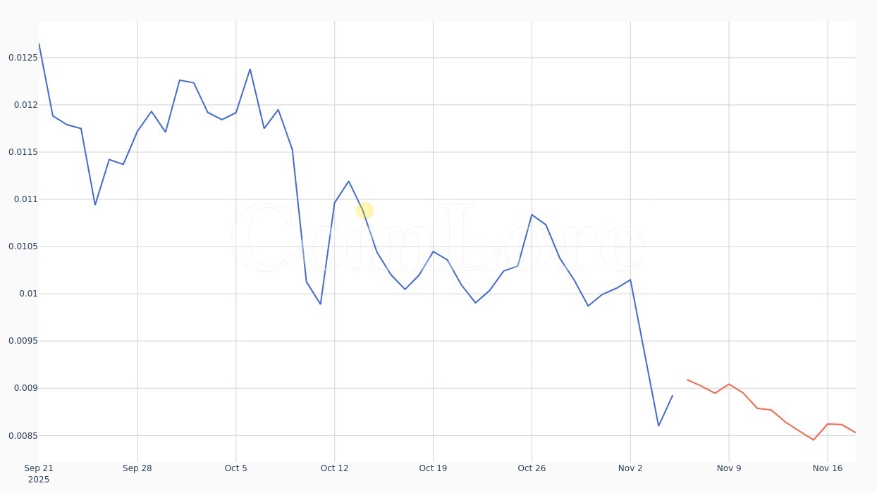 Blockchain Cuties Universe Governance краткосрочный прогноз курса