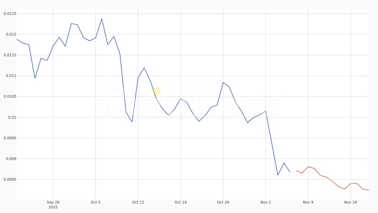 Blockchain Cuties Universe Governance short-term price prediction