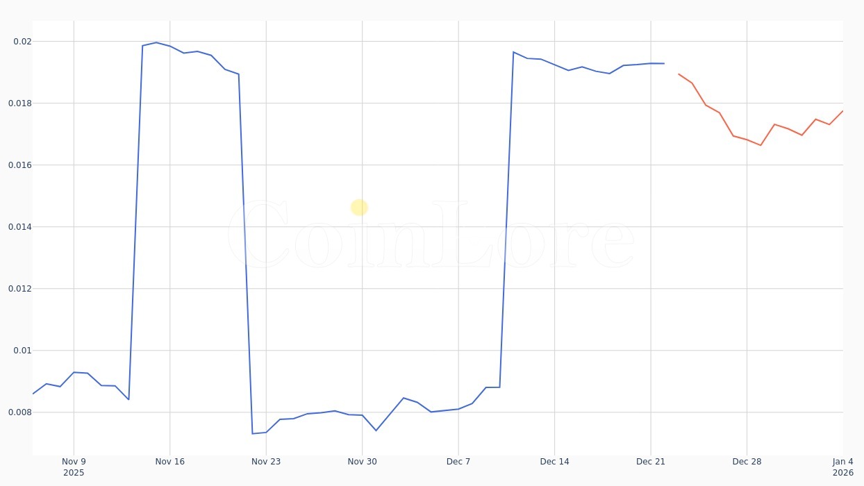 Blockchain Cuties Universe Governance краткосрочный прогноз курса
