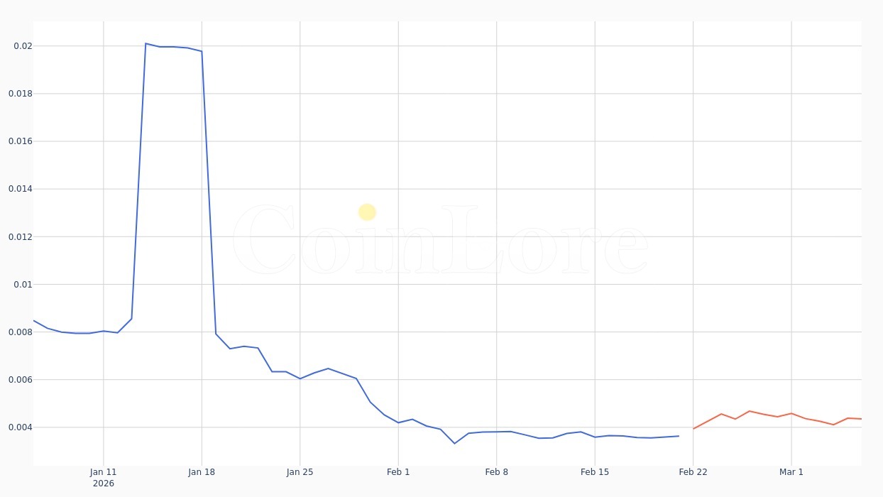 Blockchain Cuties Universe Governance краткосрочный прогноз курса