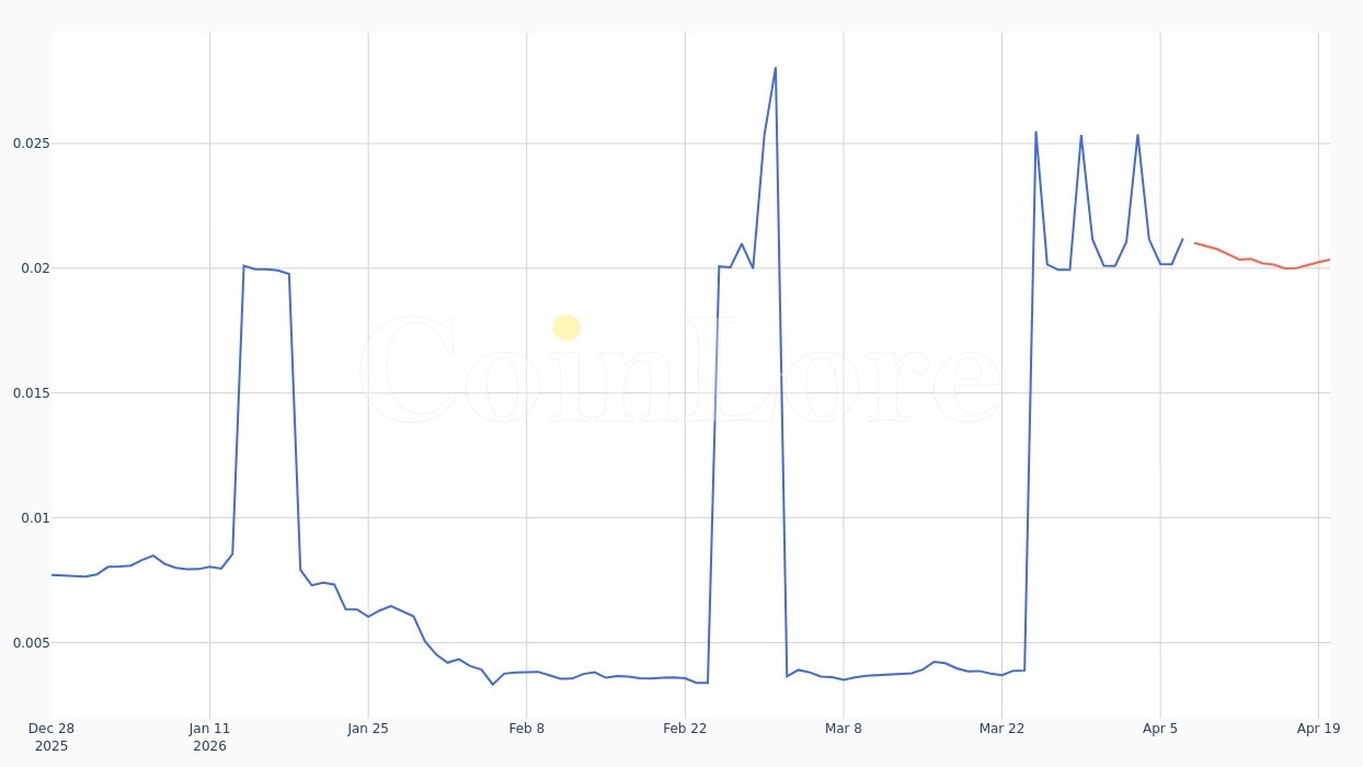 Blockchain Cuties Universe Governance краткосрочный прогноз курса