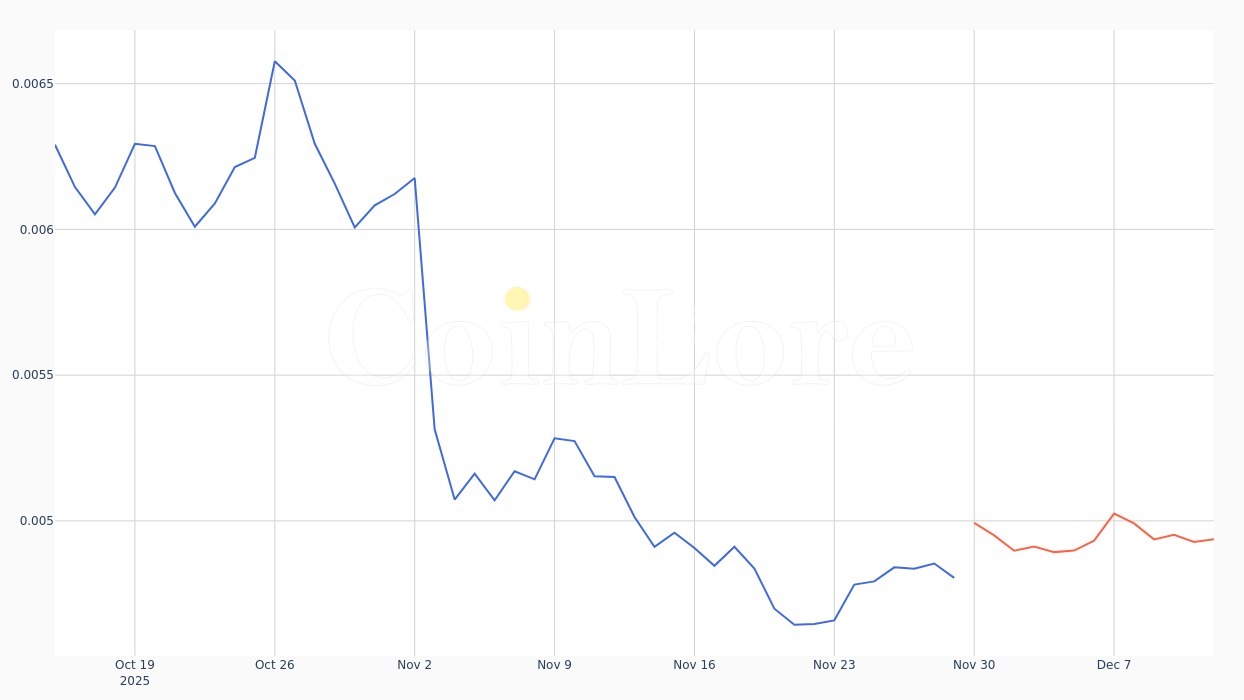 Blockchain Cuties Universe short-term price prediction