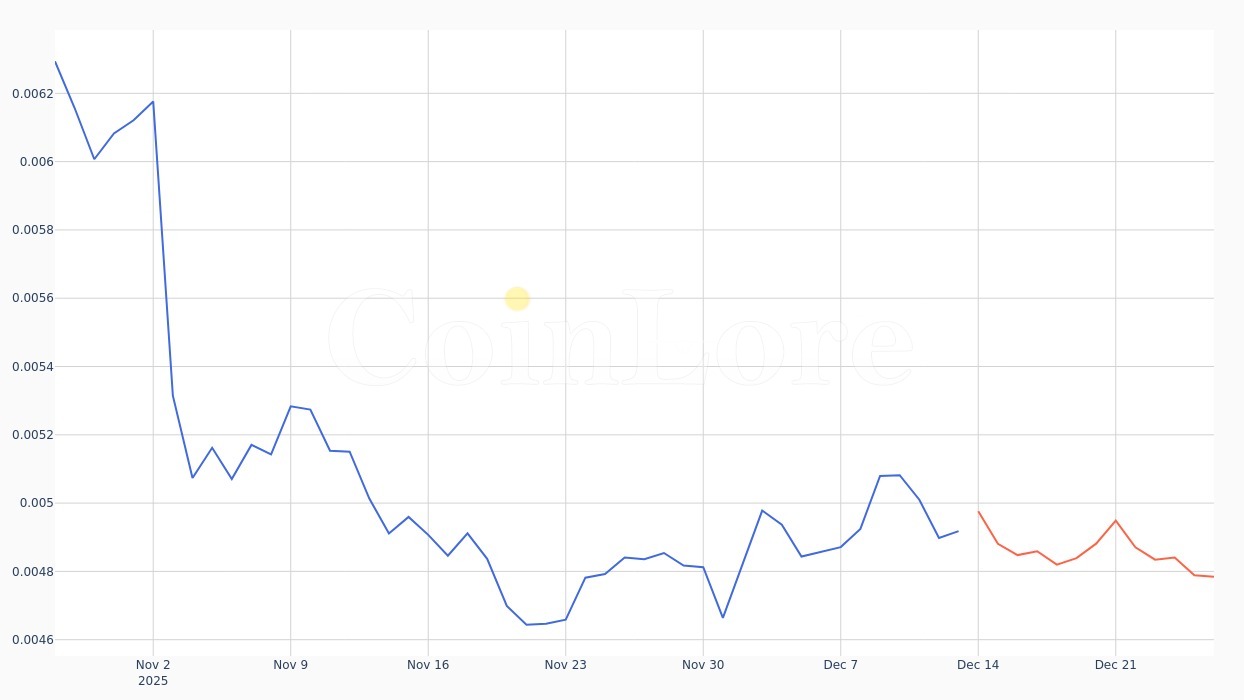 Blockchain Cuties Universe short-term price prediction