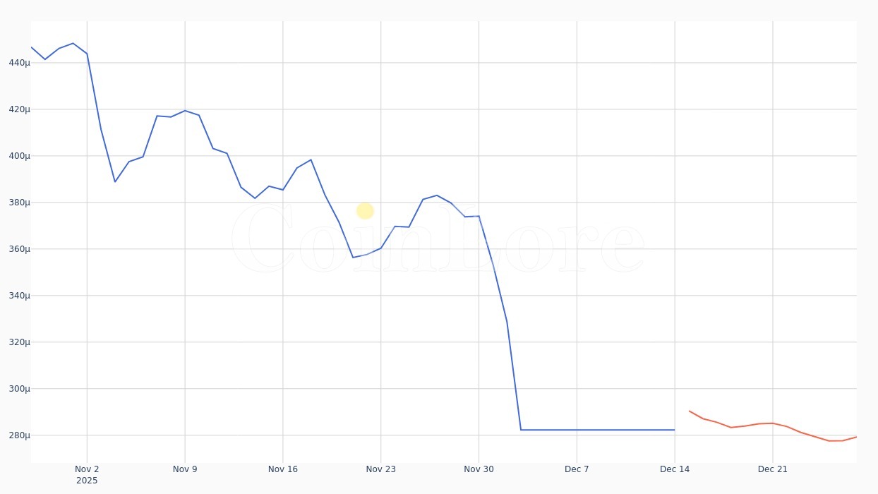 Blockchain Monster Hunt short-term price prediction