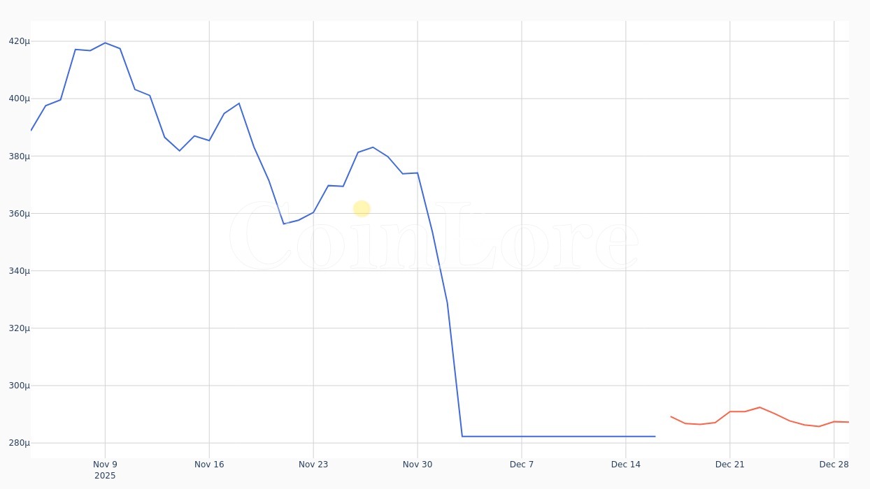 Predicción del precio a corto plazo de Blockchain Monster Hunt