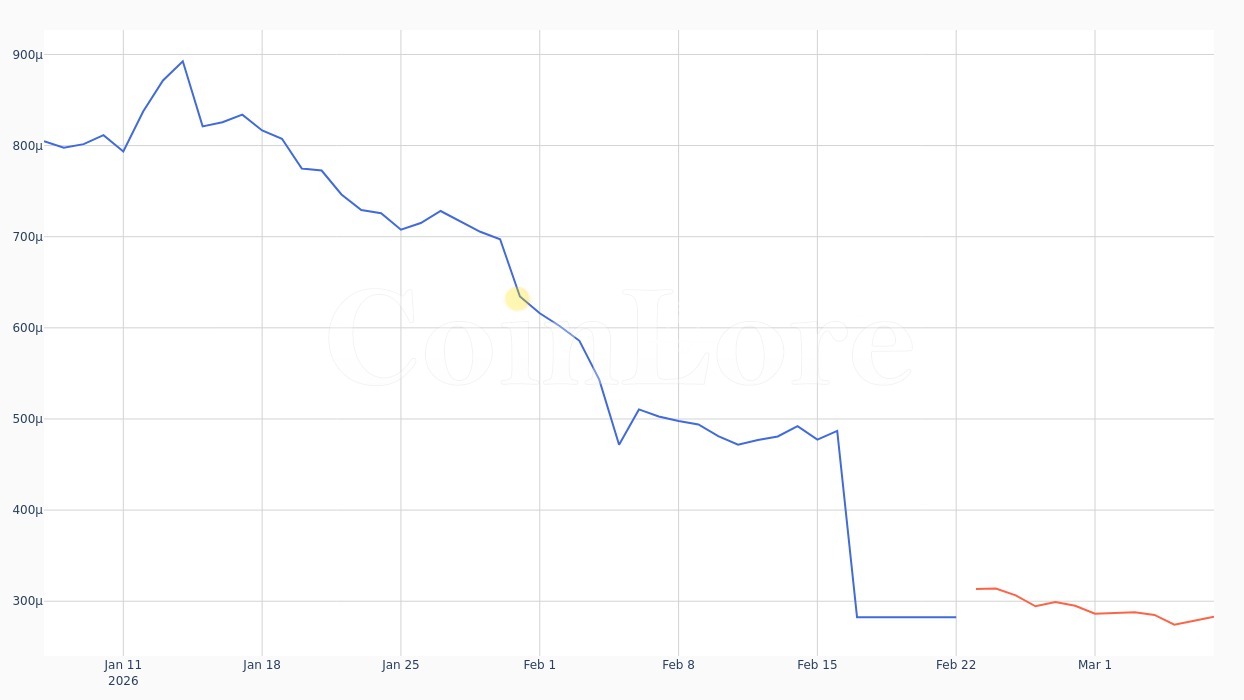 Blockchain Monster Hunt краткосрочный прогноз курса
