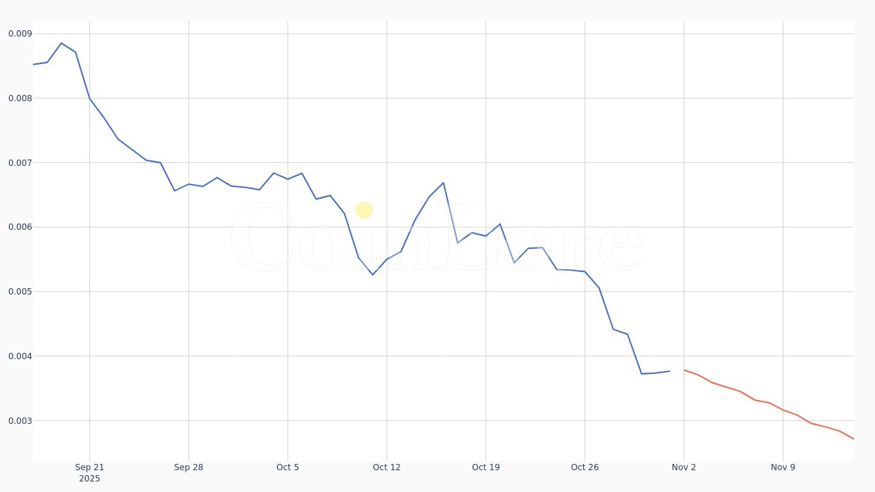 Predicción del precio a corto plazo de BlocX [OLD]