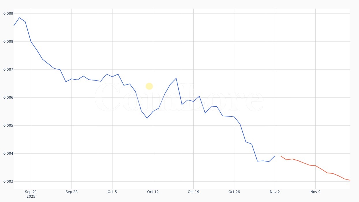BlocX [OLD] kurzfristige Kurs prognose