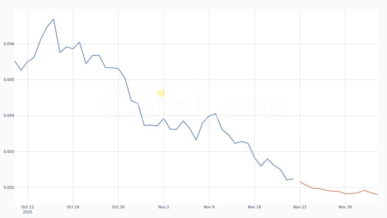 BlocX [OLD] short-term price prediction