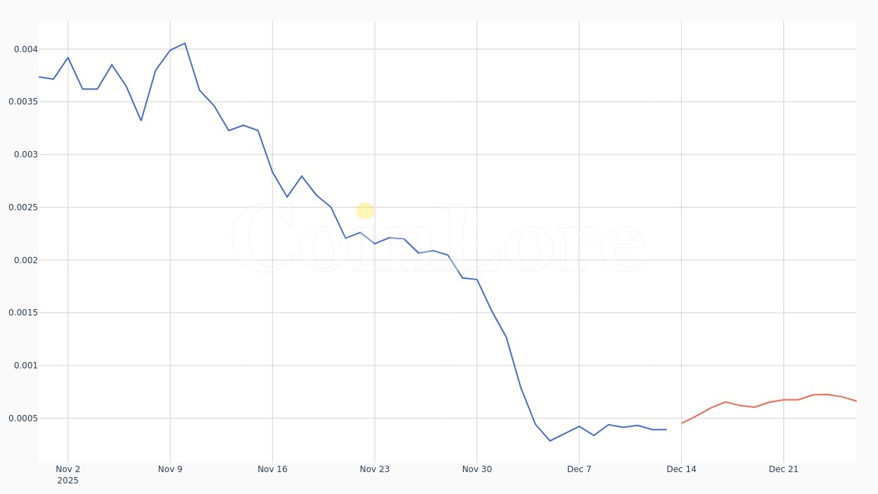 BlocX [OLD] краткосрочный прогноз курса