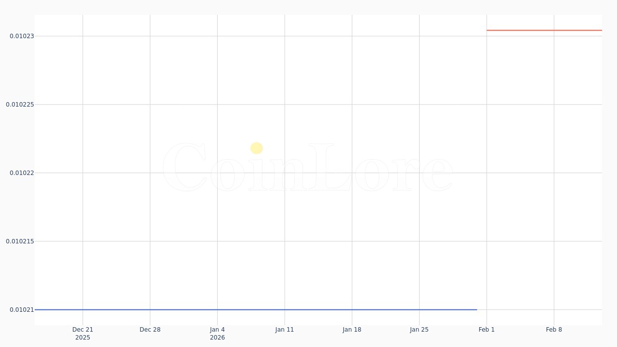 BlocX [OLD] краткосрочный прогноз курса
