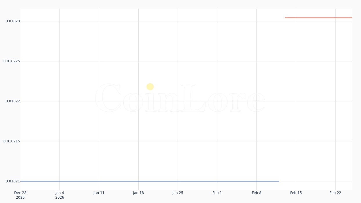 BlocX [OLD] kısa vadeli fiyat tahmini