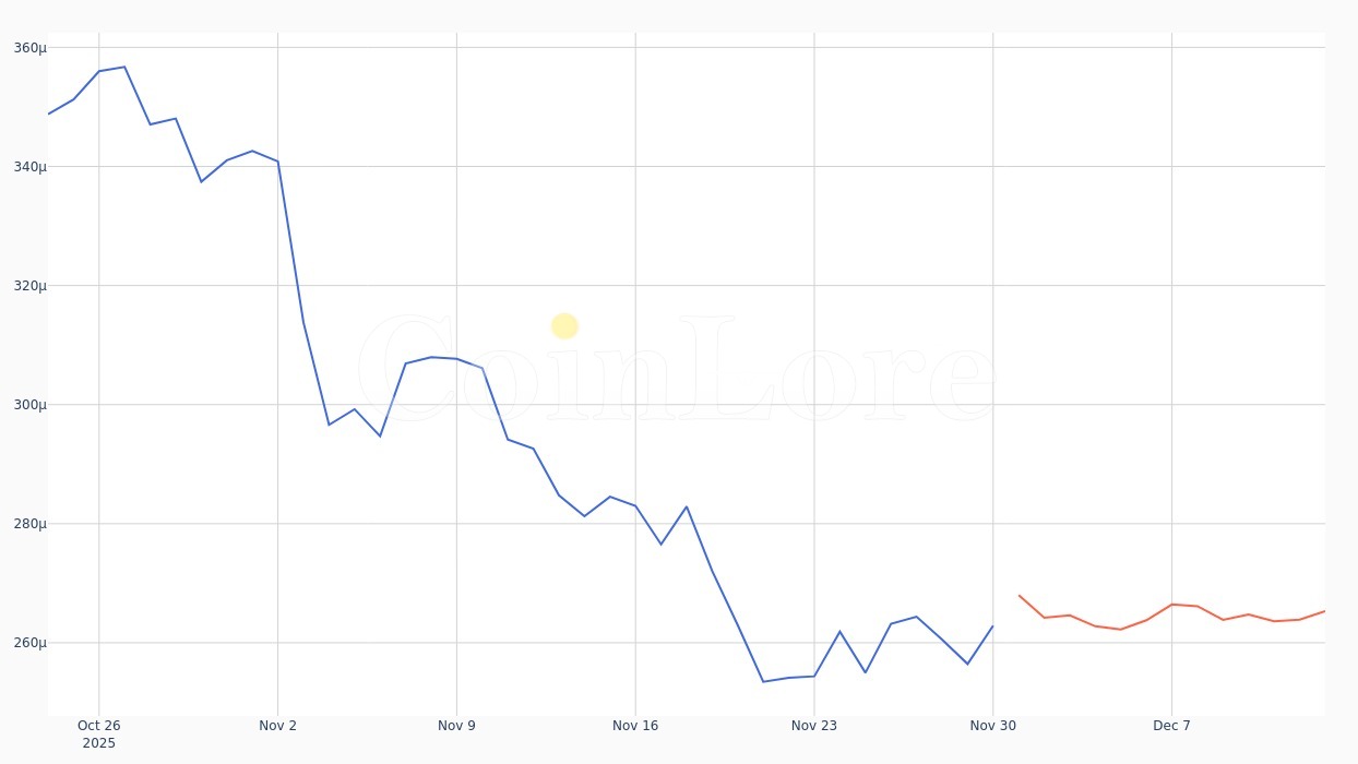 BlokPad short-term price prediction