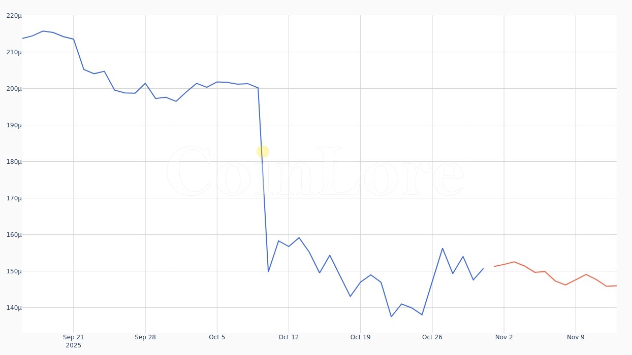 Bloktopia kurzfristige Kurs prognose