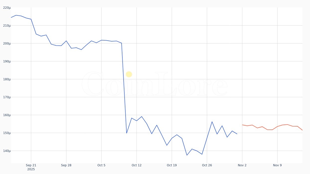 Bloktopia краткосрочный прогноз курса