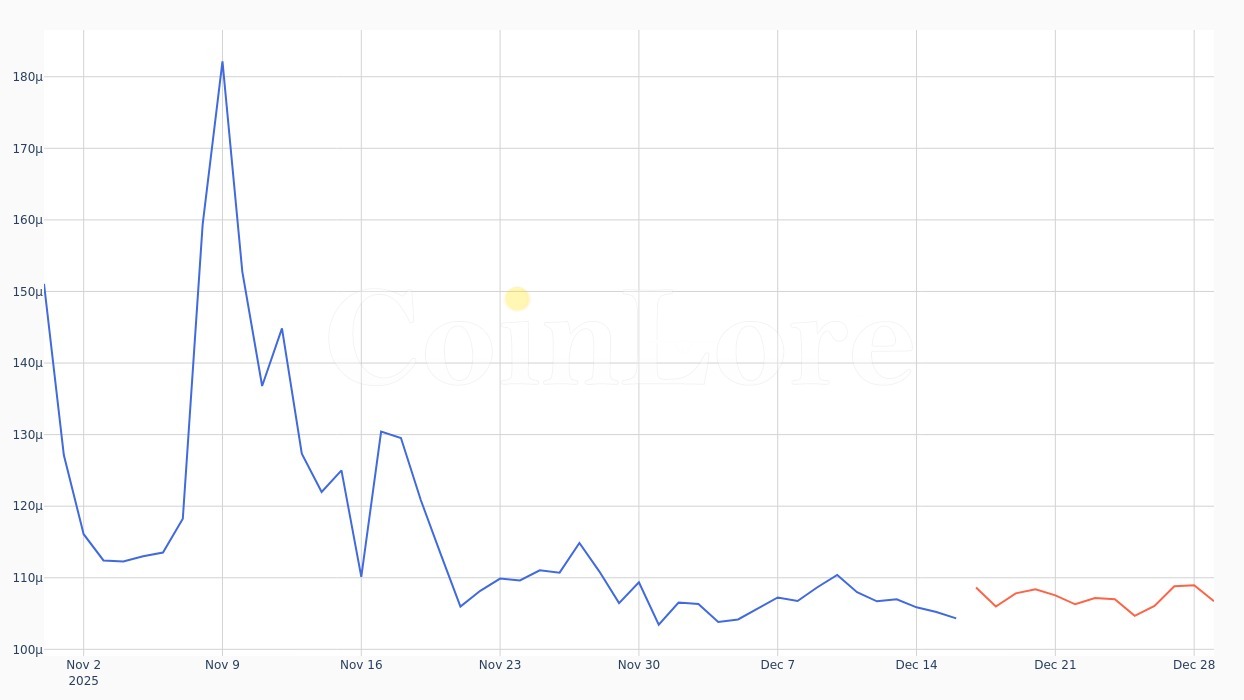 Bloktopia краткосрочный прогноз курса
