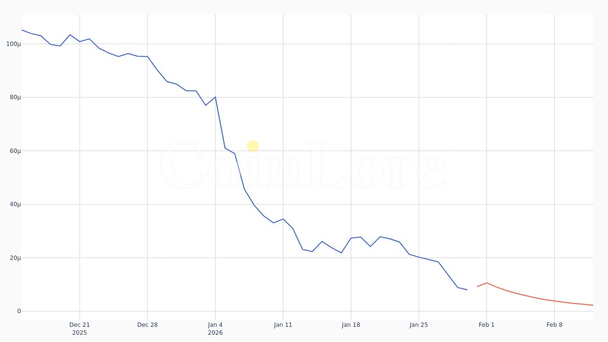 Bloktopia краткосрочный прогноз курса