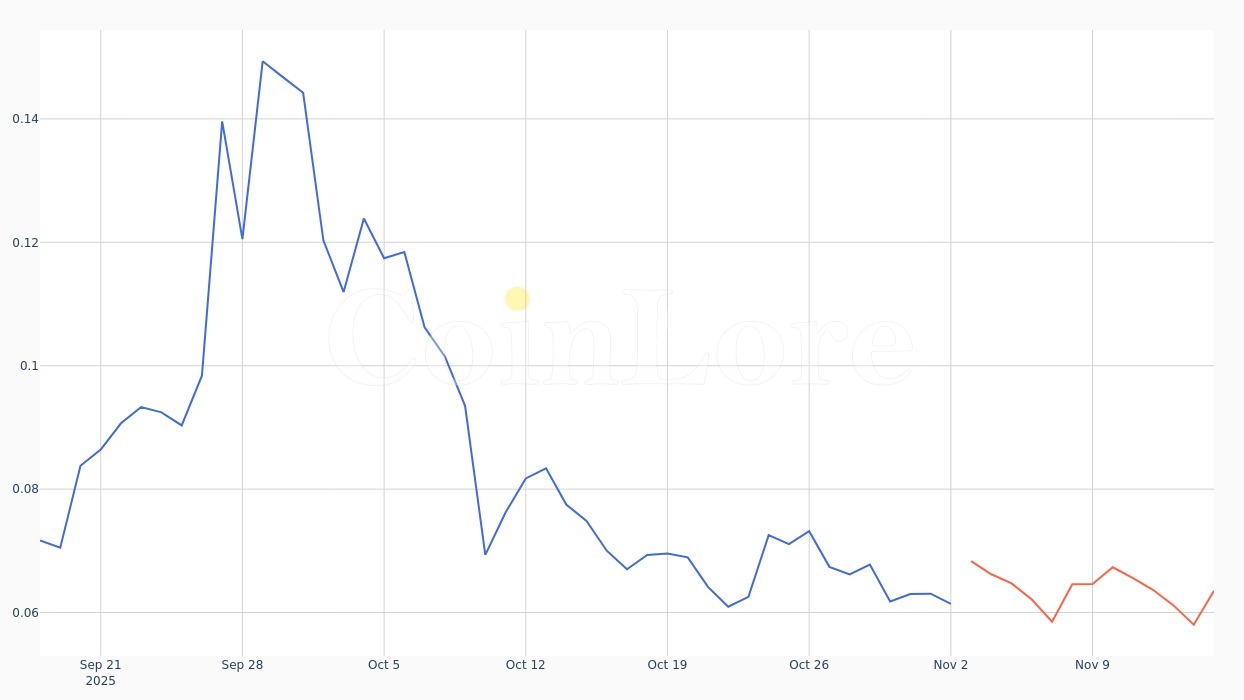 Bluefin kısa vadeli fiyat tahmini