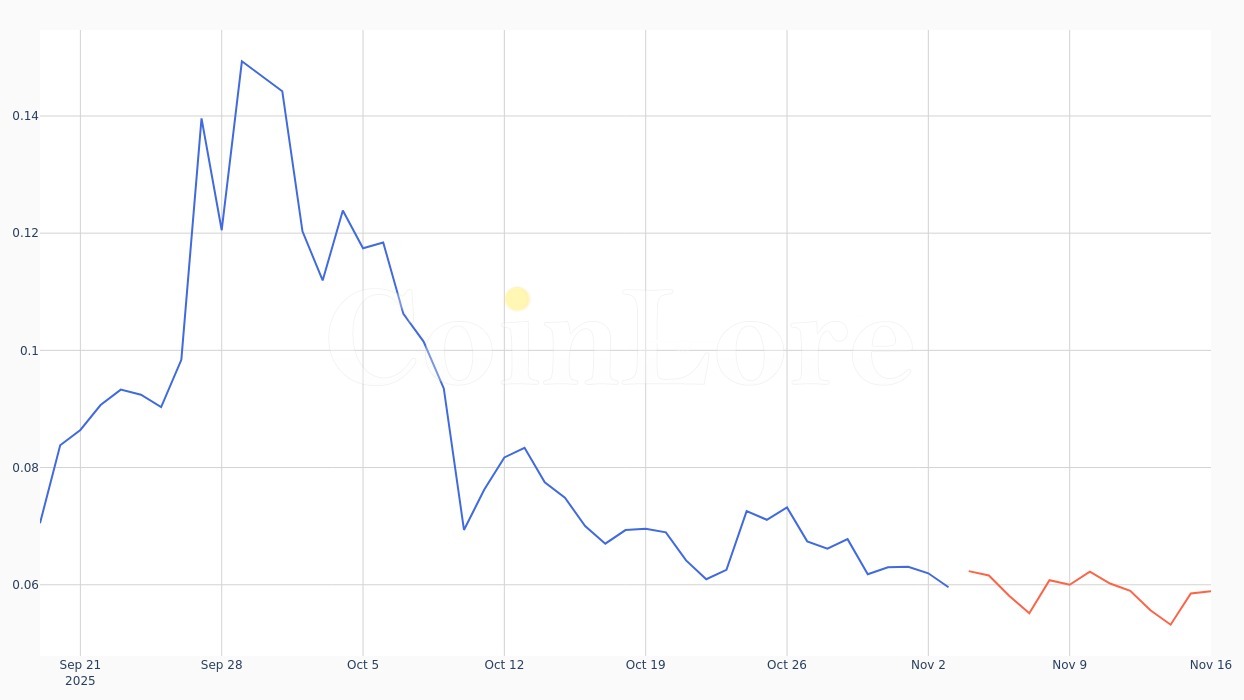 Predicción del precio a corto plazo de Bluefin