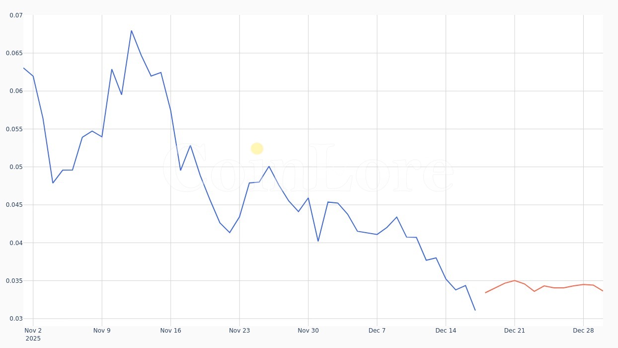 Predicción del precio a corto plazo de Bluefin