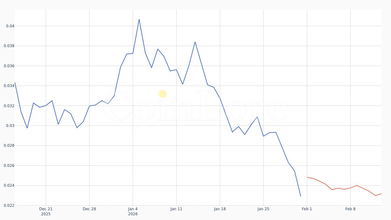 Predicción del precio a corto plazo de Bluefin