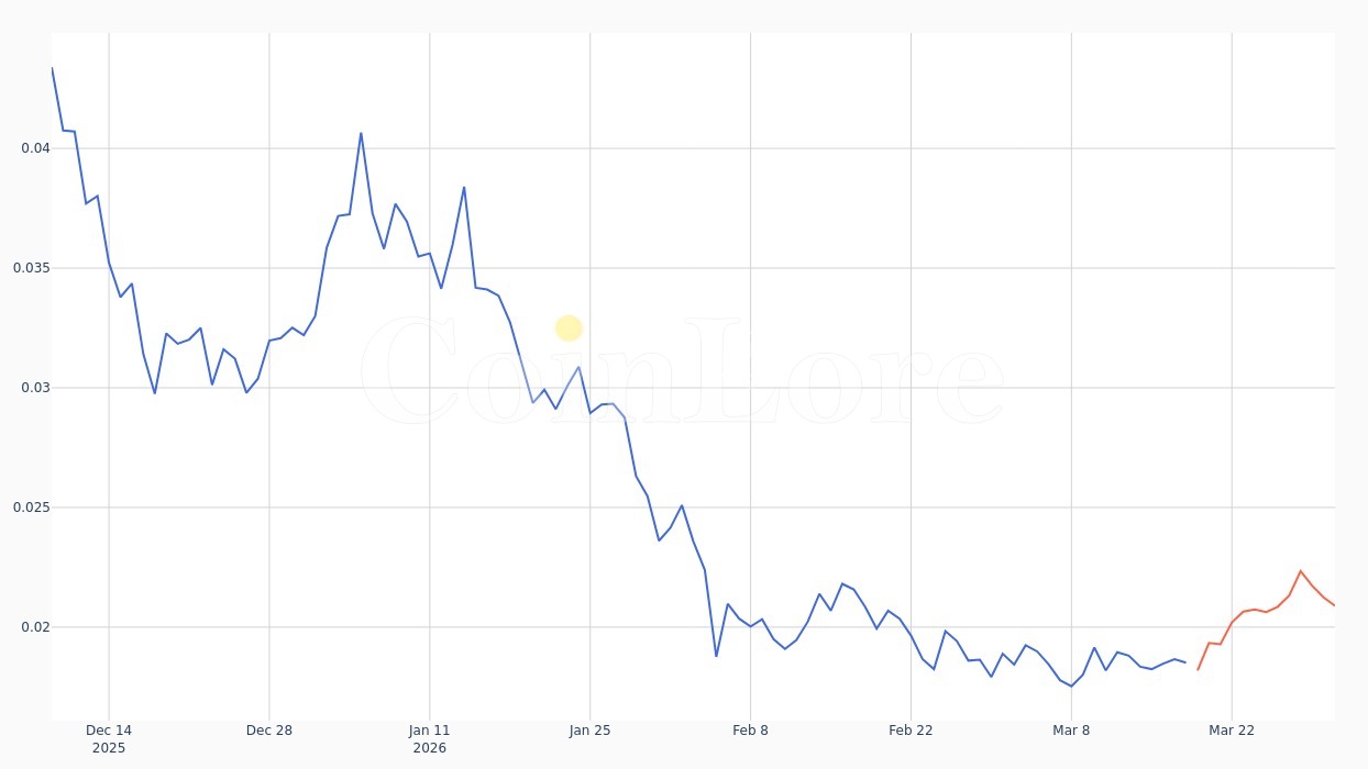 Predicción del precio a corto plazo de Bluefin