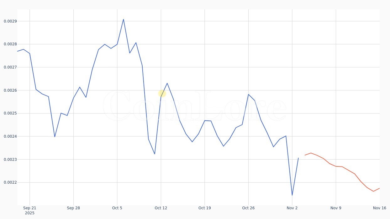 BnkToTheFuture краткосрочный прогноз курса
