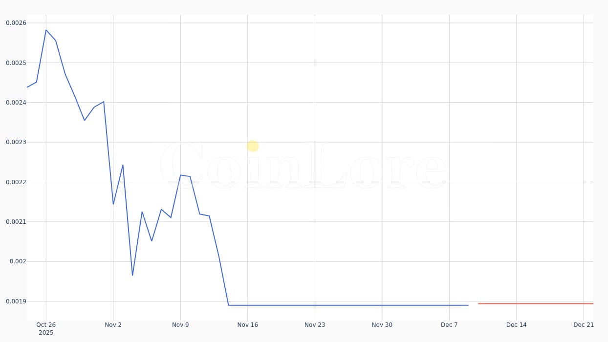 BnkToTheFuture short-term price prediction