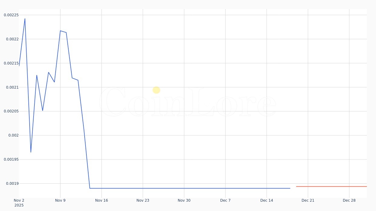 BnkToTheFuture краткосрочный прогноз курса