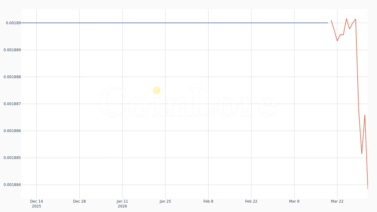 BnkToTheFuture краткосрочный прогноз курса