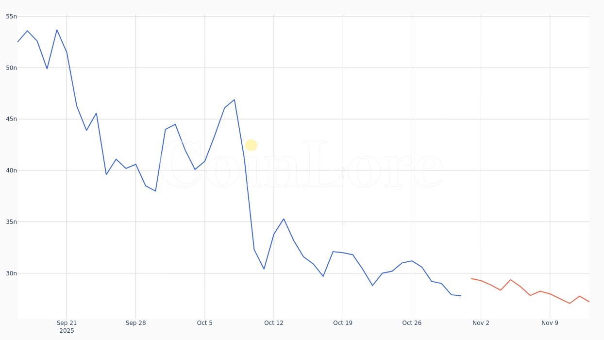BOB (ETH) short-term price prediction
