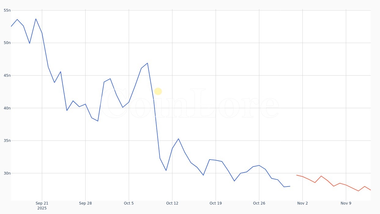 BOB (ETH) short-term price prediction