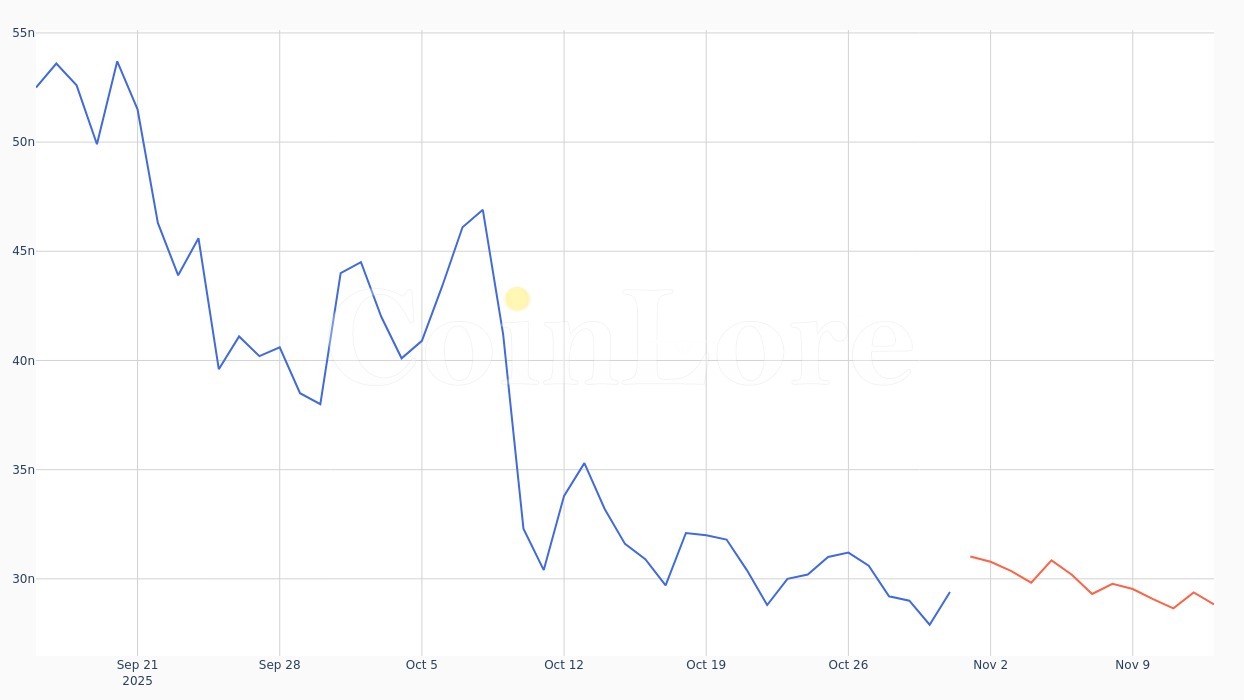 BOB (ETH) kurzfristige Kurs prognose