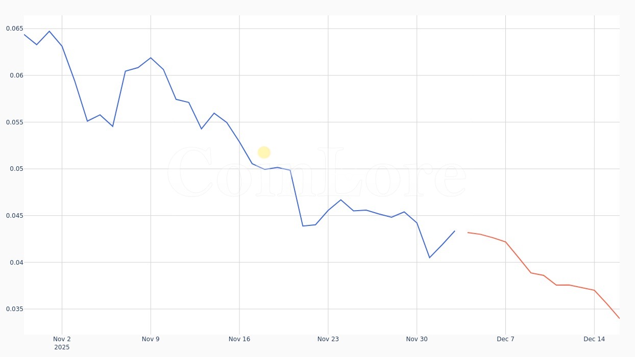 Boba Network kurzfristige Kurs prognose