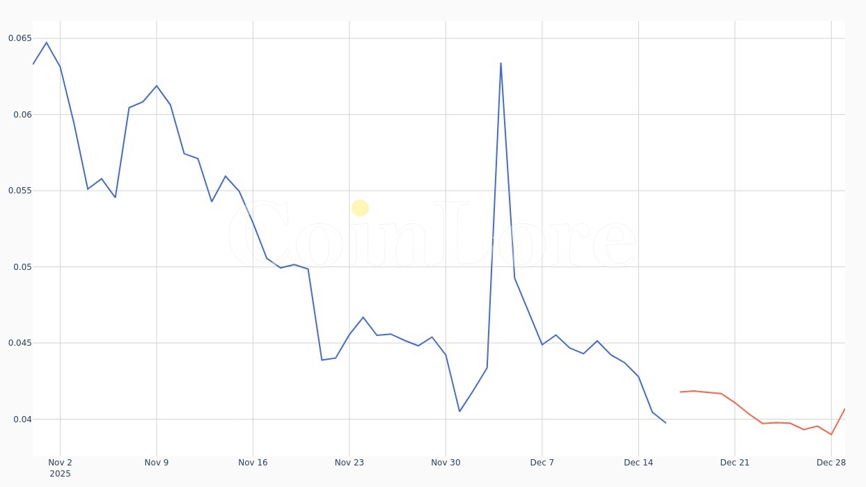Boba Network краткосрочный прогноз курса
