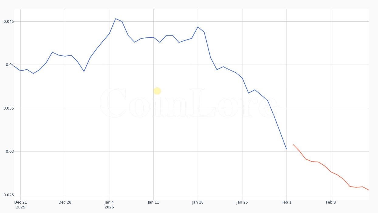 Boba Network краткосрочный прогноз курса