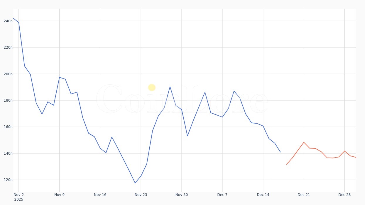 Predicción del precio a corto plazo de BOBO