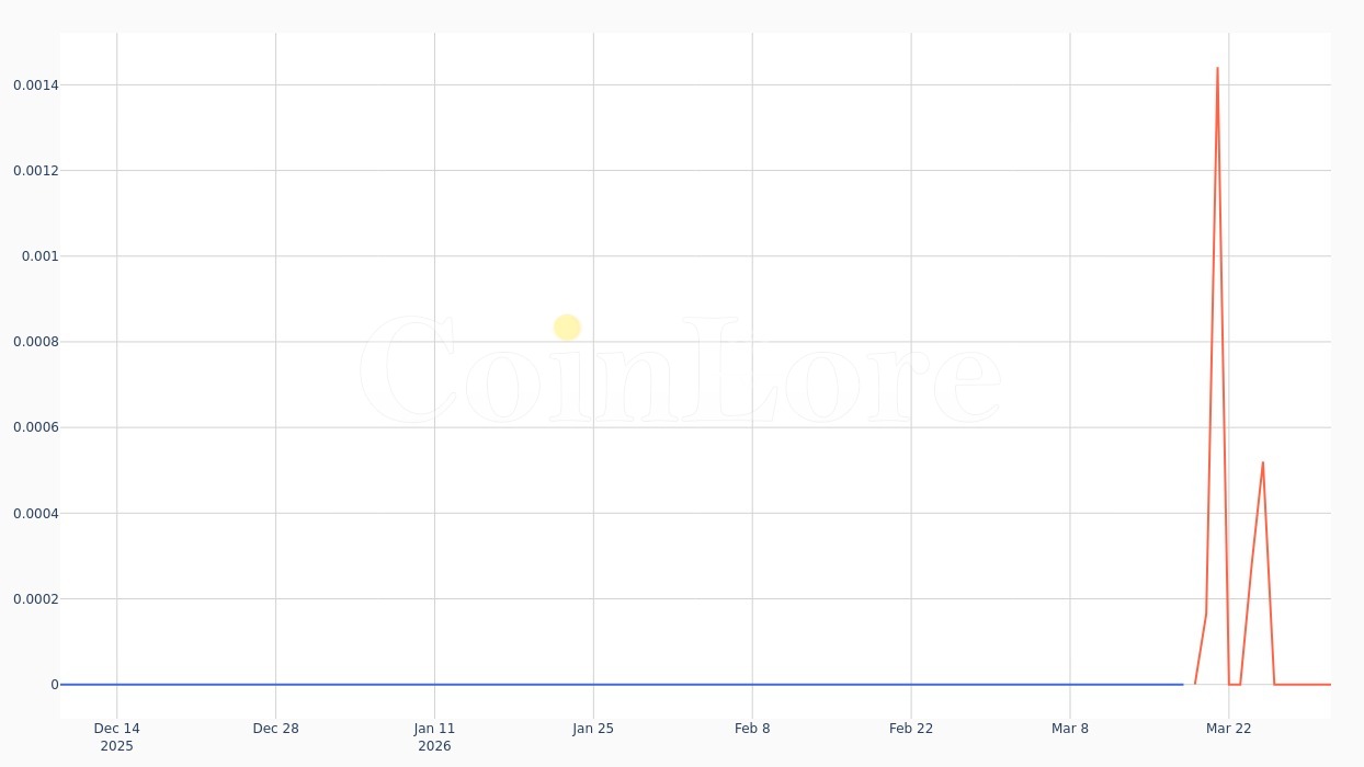 BOBO краткосрочный прогноз курса