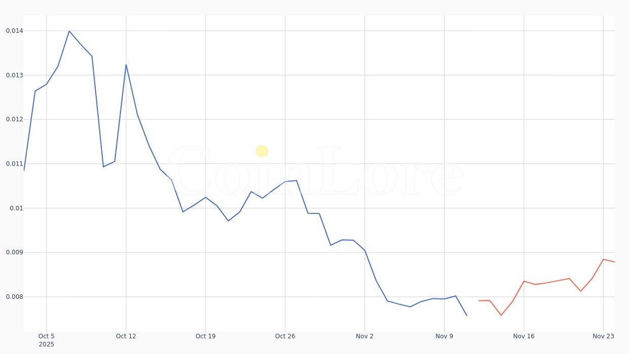 Bomber Coin short-term price prediction