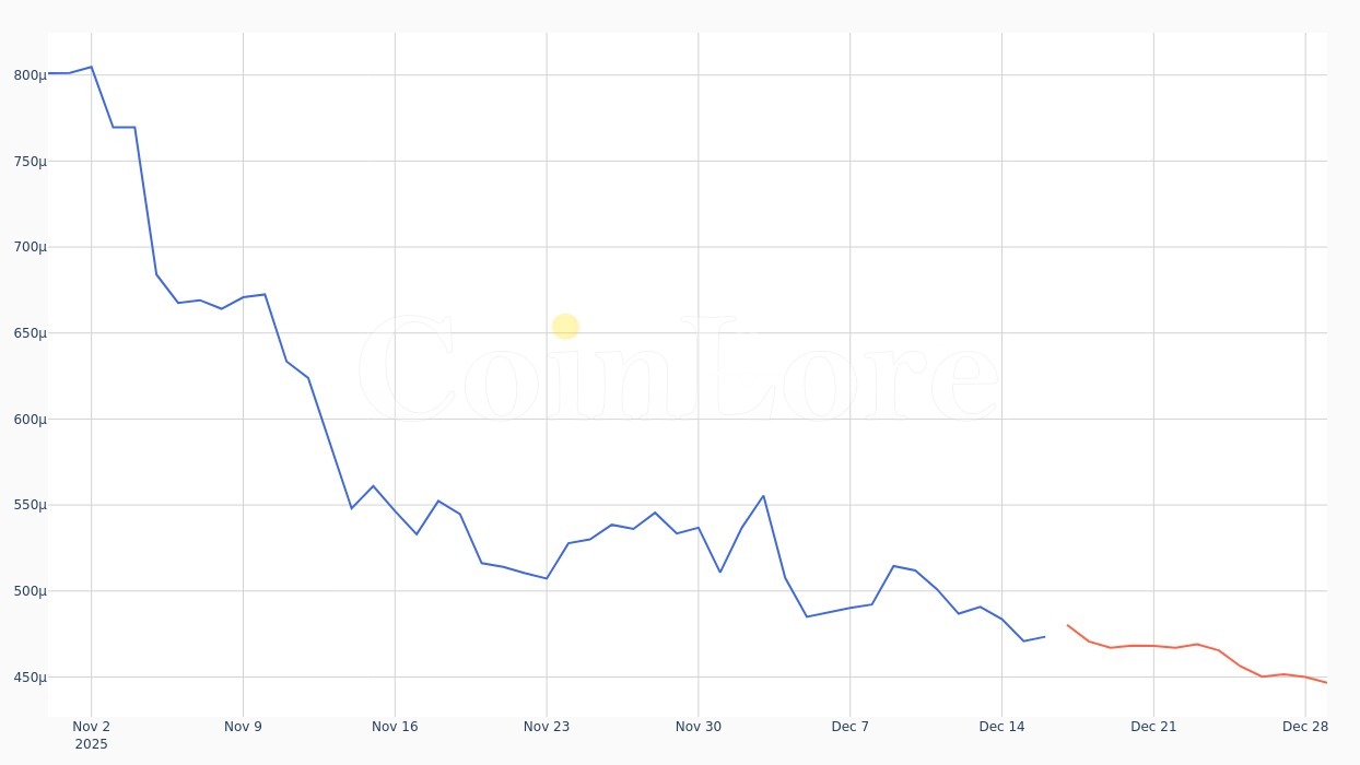 Predicción del precio a corto plazo de Bondly