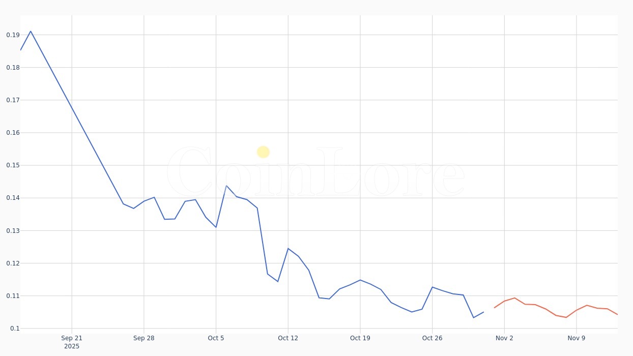Bone ShibaSwap short-term price prediction