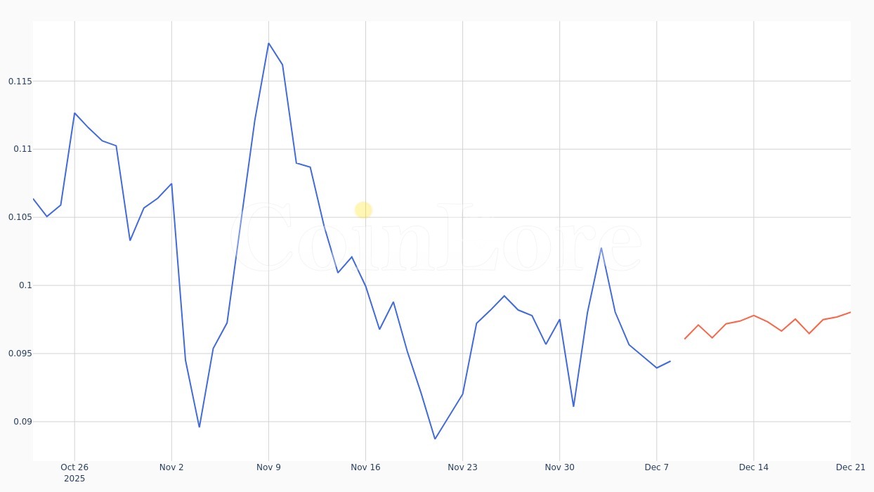 Bone ShibaSwap short-term price prediction