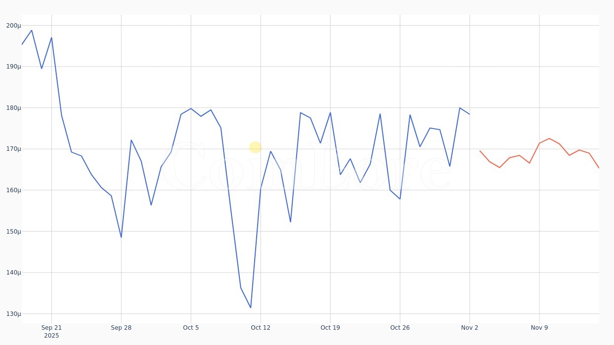 BonusCloud краткосрочный прогноз курса