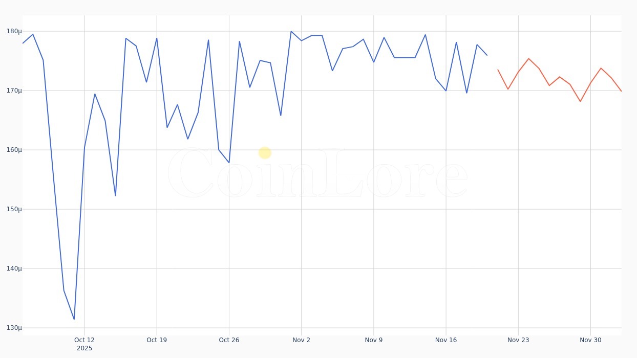 BonusCloud short-term price prediction