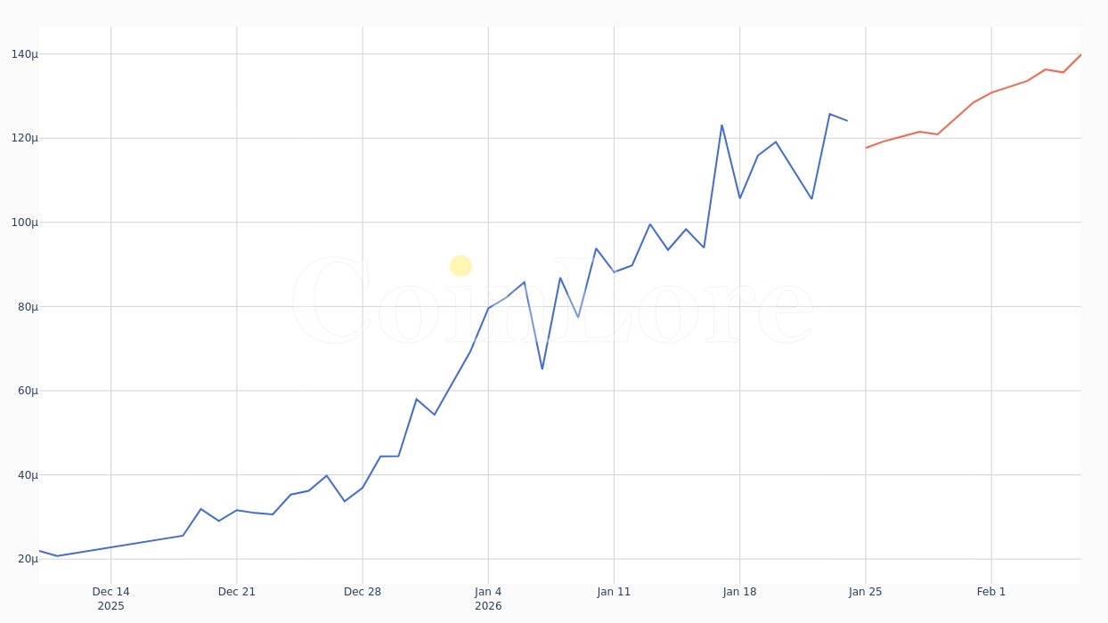 BonusCloud краткосрочный прогноз курса