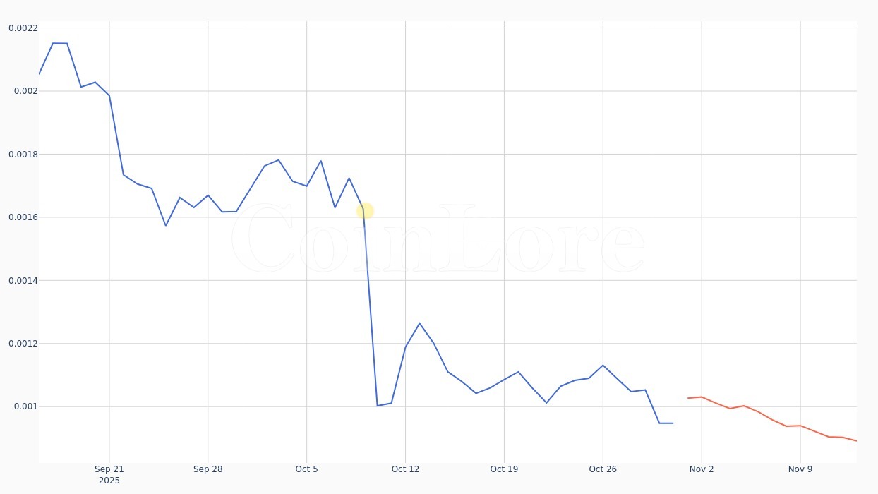 BOOK OF MEME short-term price prediction