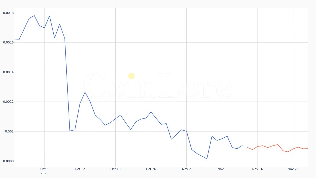 BOOK OF MEME short-term price prediction