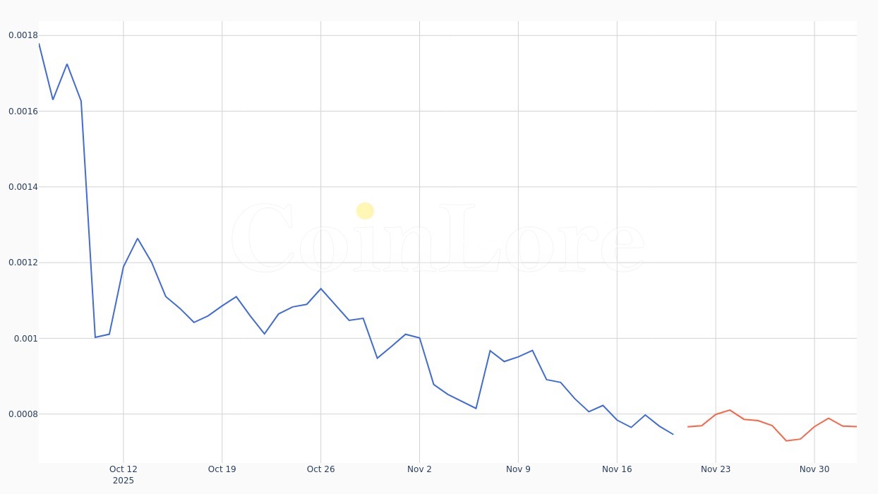 BOOK OF MEME short-term price prediction
